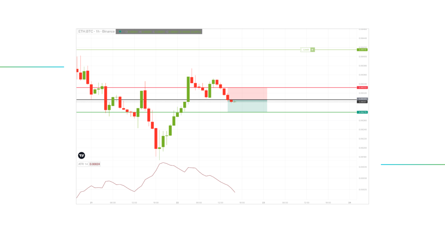 Your Ultimate Guide to Average True Range (ATR) Indicator