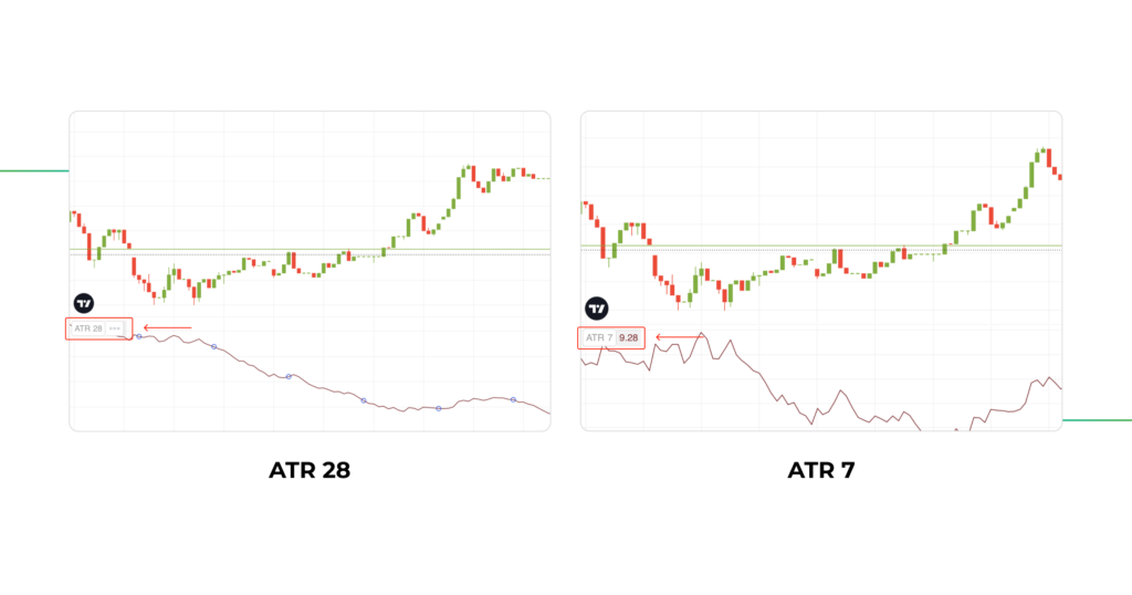 Your Ultimate Guide to Average True Range (ATR) Indicator