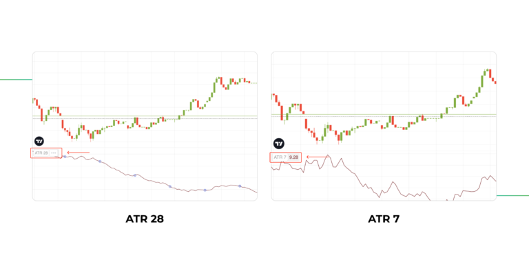 Your Ultimate Guide to Average True Range (ATR) Indicator