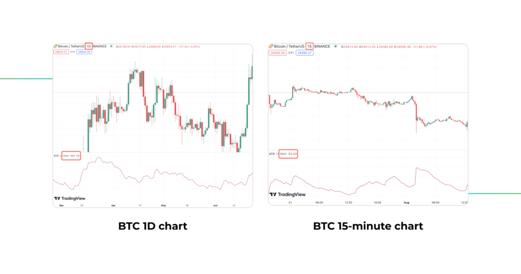 Your Ultimate Guide to Average True Range (ATR) Indicator