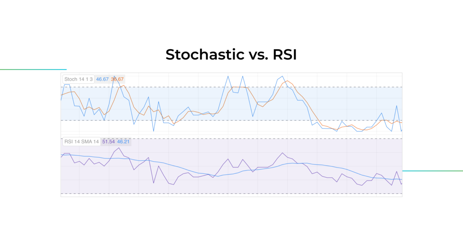 The Ultimate Guide to Trading A Stochastic Oscillator (STOCH)