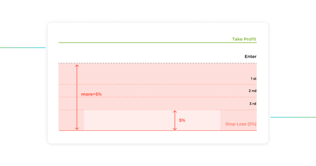 DCA Bot Guide: The Ultimate Tool to Automate Your Profit Gaining ...