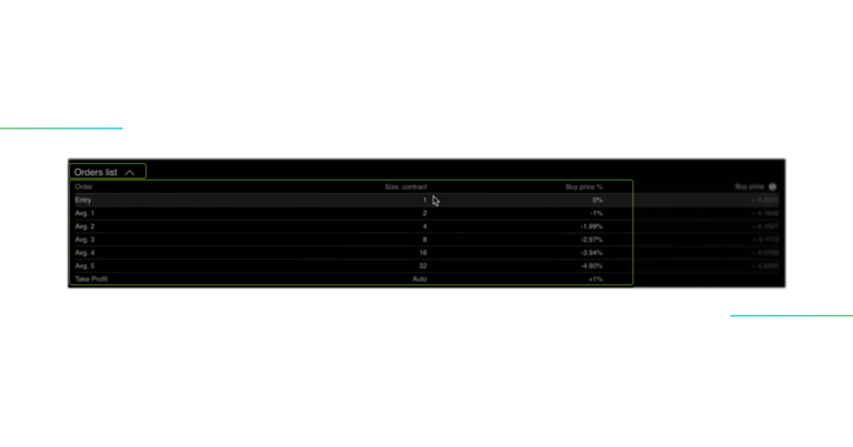 DCA Bot Guide: The Ultimate Tool to Automate Your Profit Gaining ...