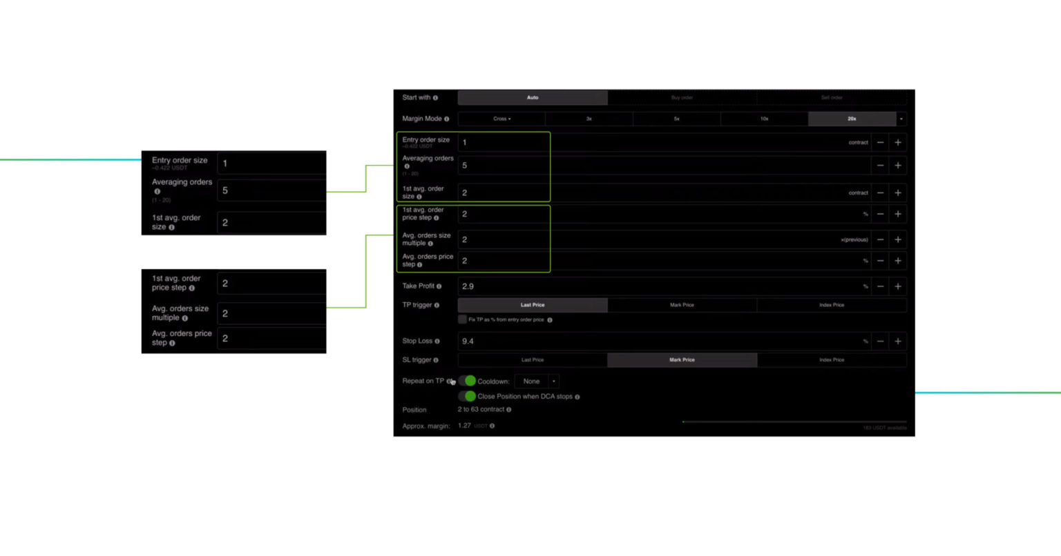 DCA Bot Guide: The Ultimate Tool to Automate Your Profit Gaining ...