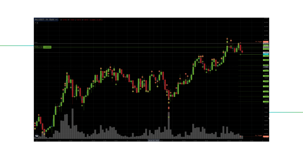 DCA Bot Guide: The Ultimate Tool to Automate Your Profit Gaining ...
