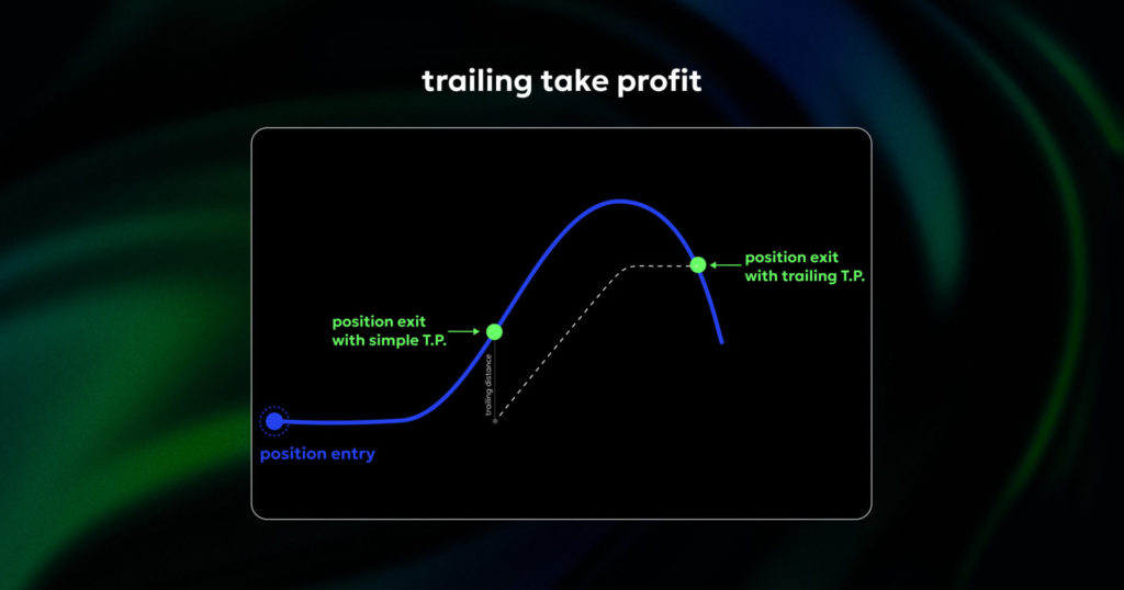 Trailing Stop Loss and Trailing Take Profit Orders Explained